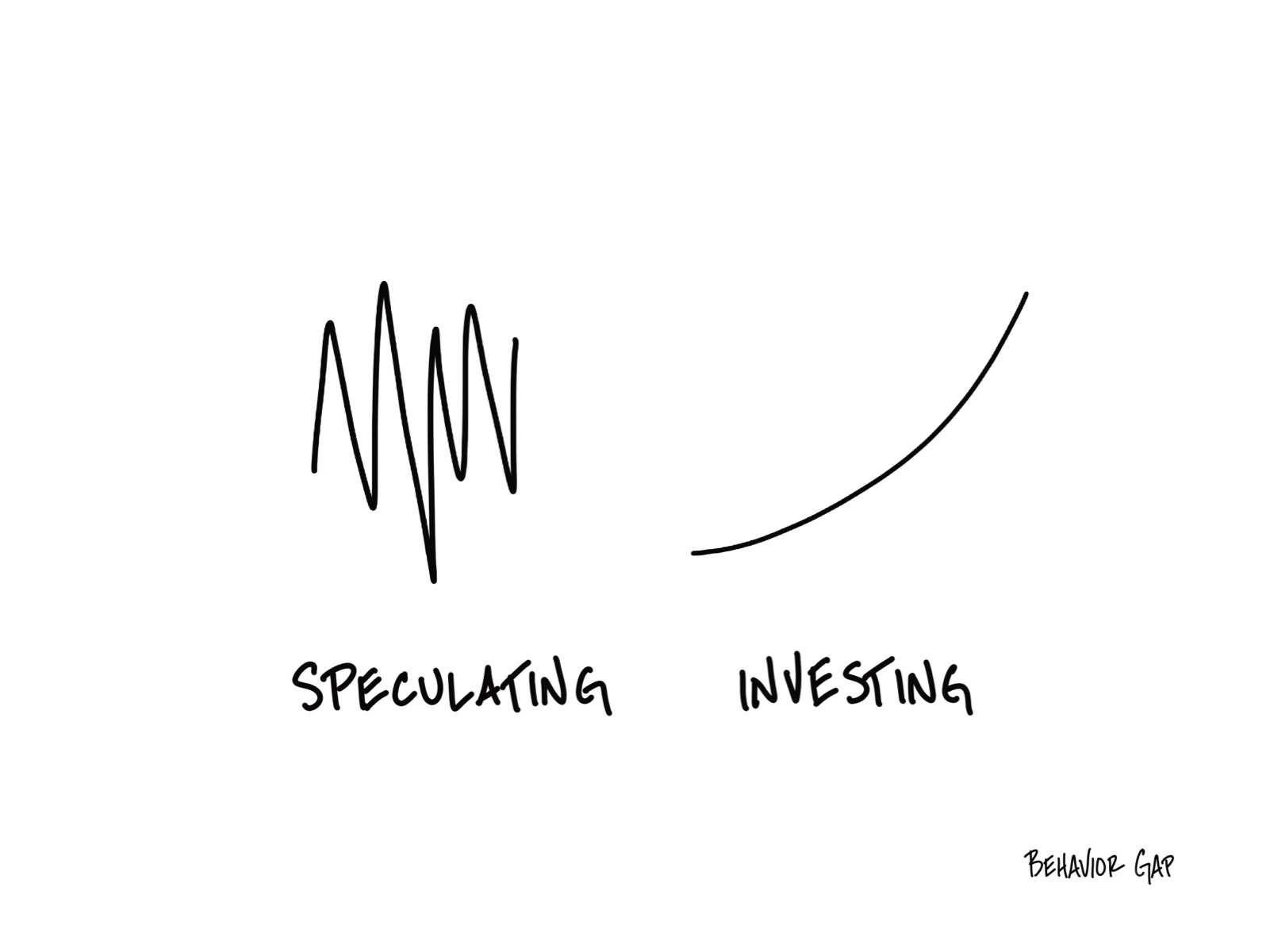 Speculating Versus Investing - Hill Investment Group